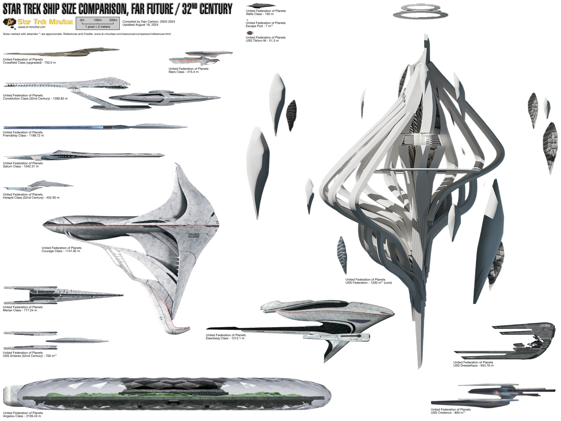 Starship Size Comparison Charts » Star Trek Minutiae